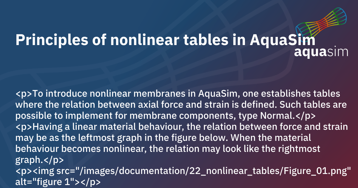 Principles of nonlinear tables in AquaSim | AquaSim